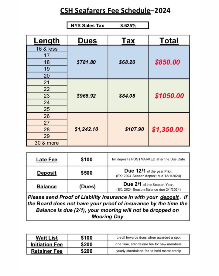 Cold Spring Harbor Boat Club – Membership Openings | Cold Spring Harbor ...